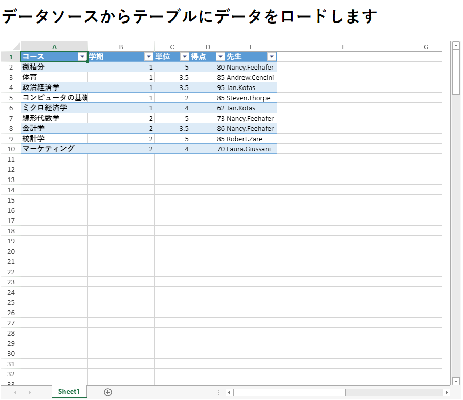 データ連結 - SpreadJS（スプレッドJS）ヘルプ | Developer Tools〈開発支援ツール〉 - メシウス株式会社