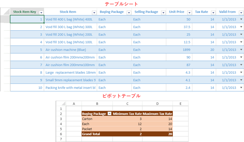 ピボットテーブルの作成 - SpreadJS（スプレッドJS）ヘルプ | Developer Tools〈開発支援ツール〉 - メシウス株式会社