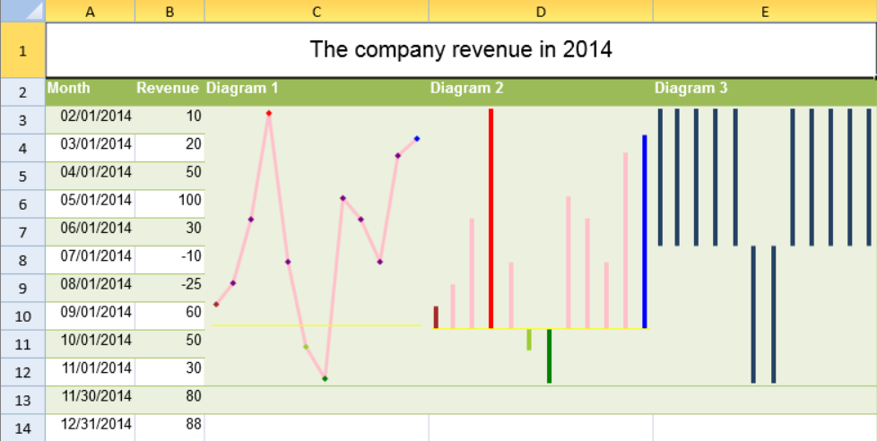 数式を使用したスパークライン - SpreadJS（スプレッドJS）ヘルプ | Developer Tools〈開発支援ツール〉 - メシウス株式会社