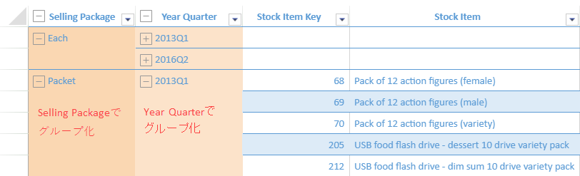 グループ化 - SpreadJS（スプレッドJS）ヘルプ | Developer Tools〈開発支援ツール〉 - メシウス株式会社