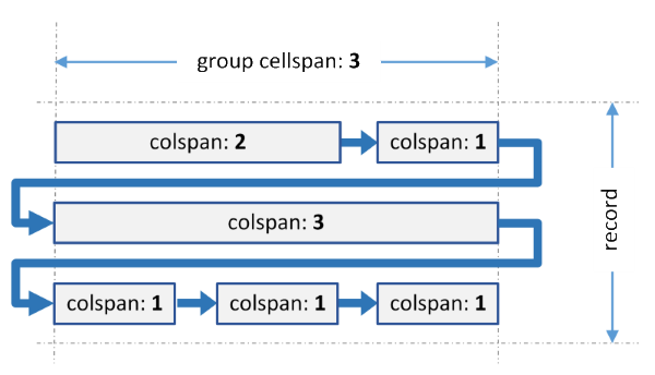 複数行グリッド：レイアウト定義 - Wijmo（ウィジモ） | Developer Solutions〈開発支援ツール〉 - メシウス株式会社